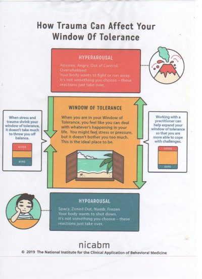 Tolerance window | Recovery From Child Sexual Abuse